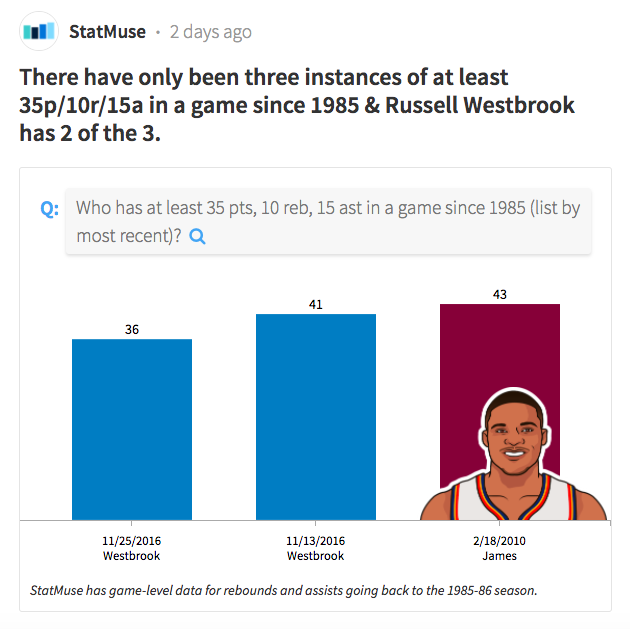 在哪能看到全面细致的 NBA 数据统计？ - 知乎
