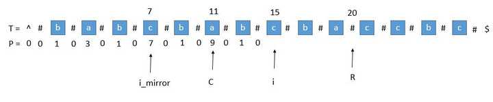 有什么浅显易懂的Manacher Algorithm讲解？ - 知乎