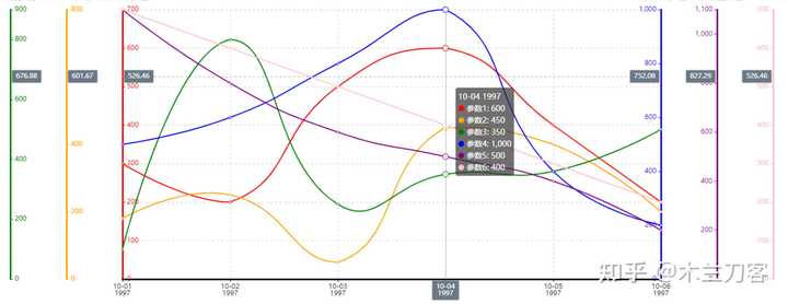 如何使用Python的Pyecharts制作漂亮的Graph 关系图？ - 知乎