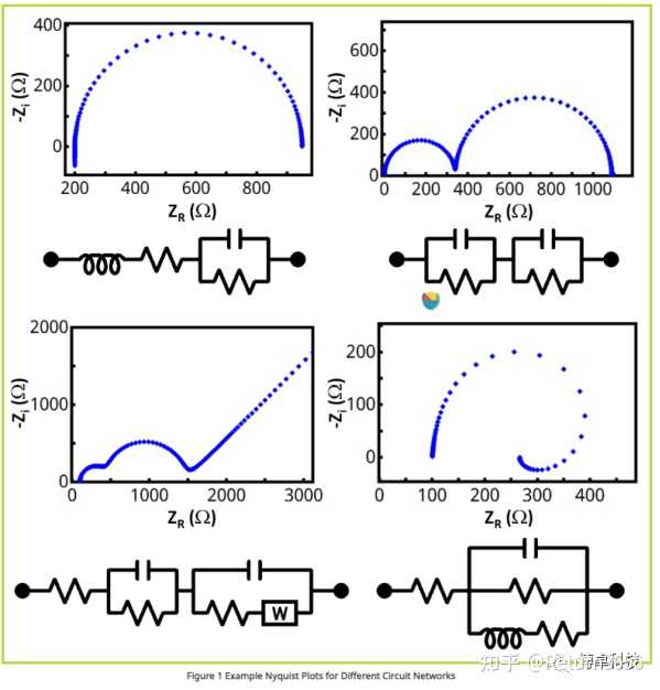 本人电化学小白，想问问Nyquist图是啥? - 知乎