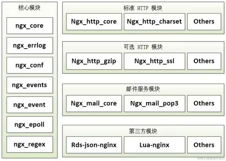 01《Nginx 入门教程》Nginx 是什么？ - 知乎