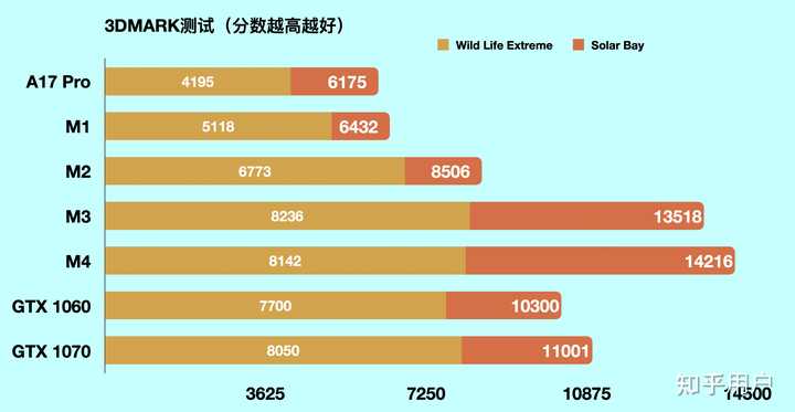 MacBook Pro m4和m4pro如何选择？ - 知乎