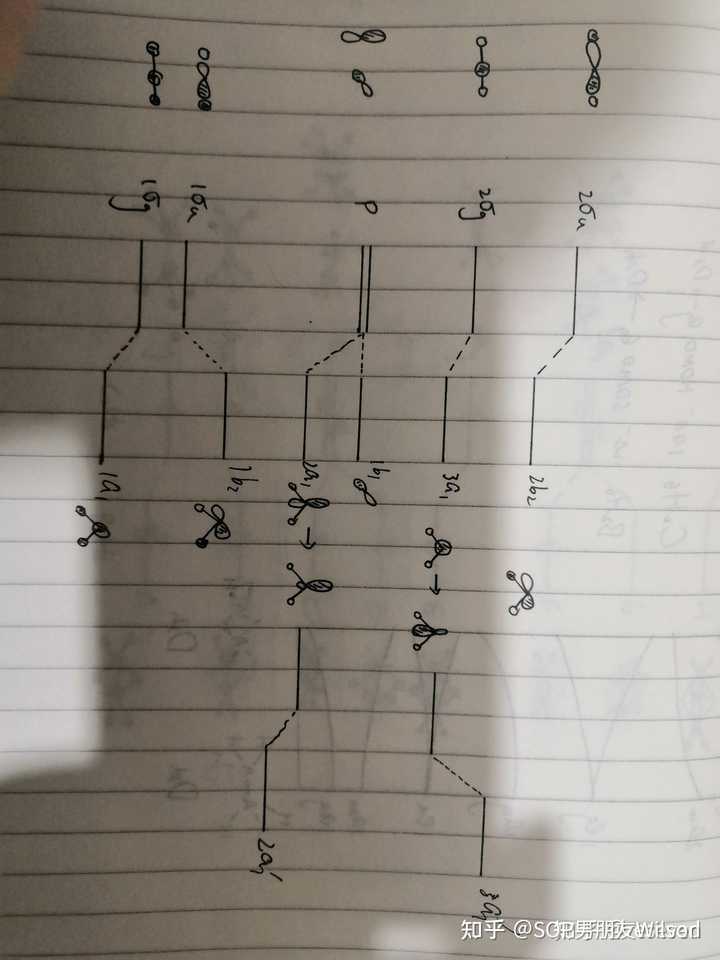 B2Cl4为何固相中呈平面结构，气相和液相中呈交叉结构？ - 知乎