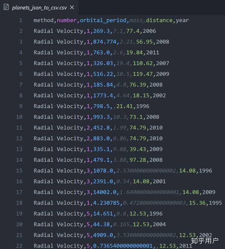 如何将json的数据转化成csv的数据格式？ - 知乎