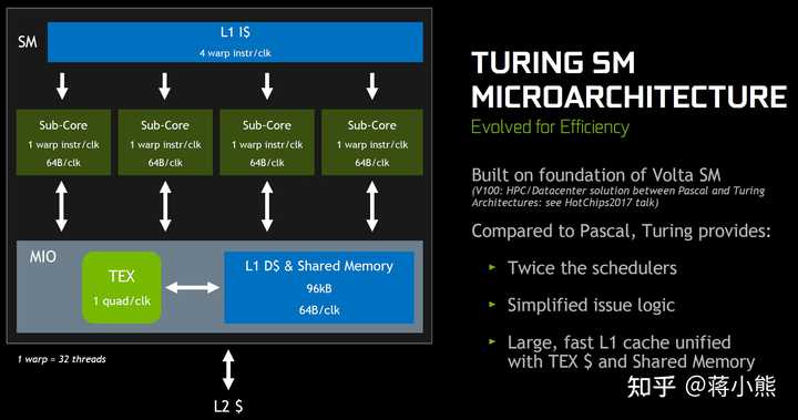 CUDA的SM中LD/ST部件与block中warp为单位访问全局内存或共享内存是怎样的映射关系？ - 知乎
