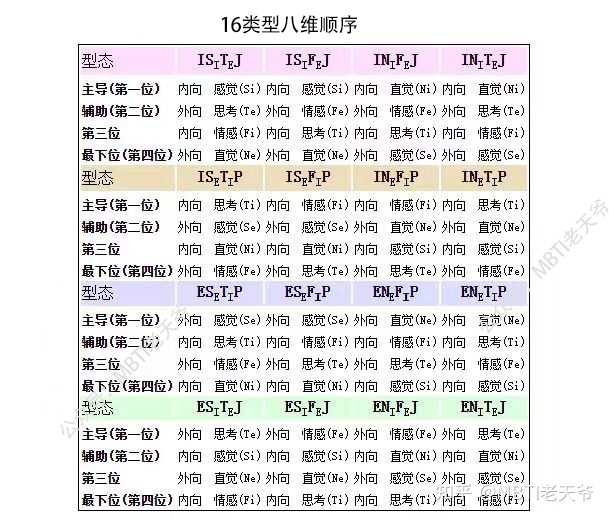 MBTI是基于八维还是基于二分法？ - 知乎