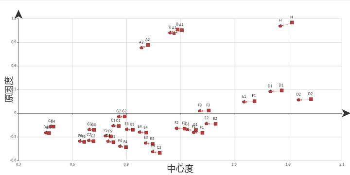 DEMATEL方法中矩阵元素相互影响关系图如何绘制？能用matlab实现吗？ - 知乎