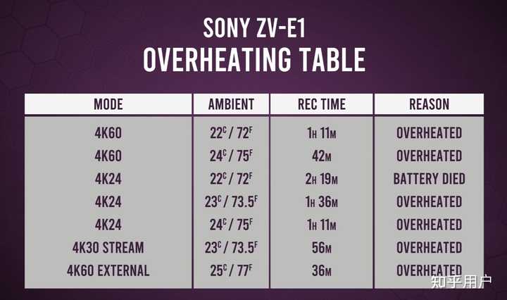 a7m4和zve1怎么选? - 知乎