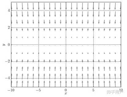 如何理解Adam算法(Adaptive Moment Estimation)？ - 知乎