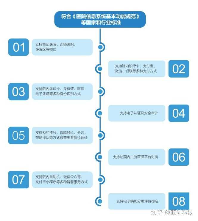 HIS系统是什么？ - 知乎