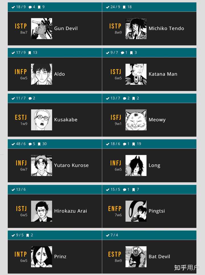 可以说说《电锯人》中角色的MBTI类型吗？ - 知乎