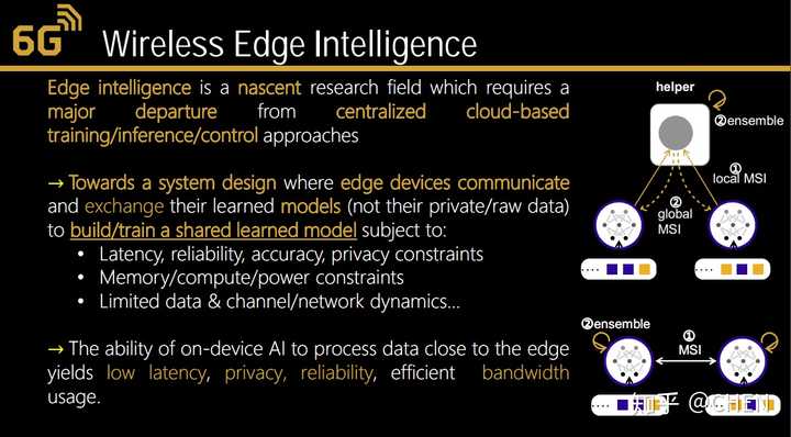 人工智能和网络结合方向，智能无线网络intelligence wireless network怎样? - 知乎
