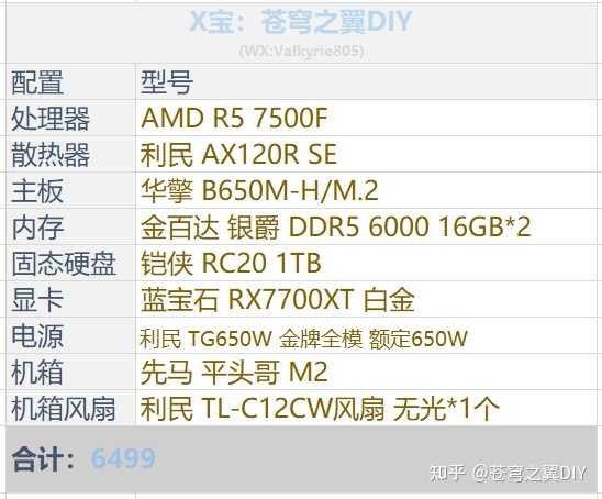 4060ti搭配7500f和13490f哪个更好? - 知乎