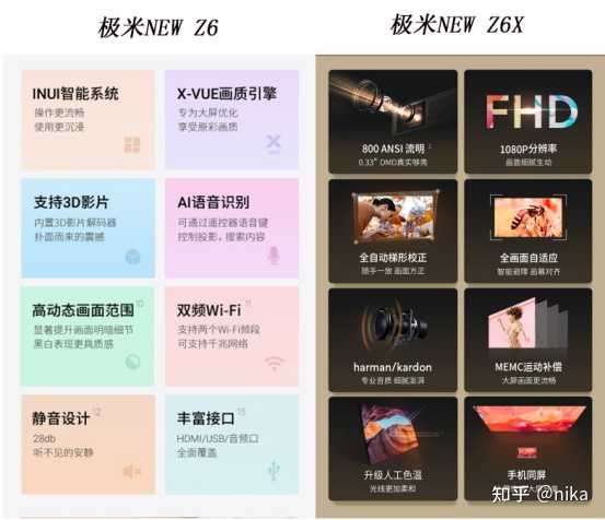 极米NEW Z6和NEW Z6X、Z6X有什么区别？ - 知乎