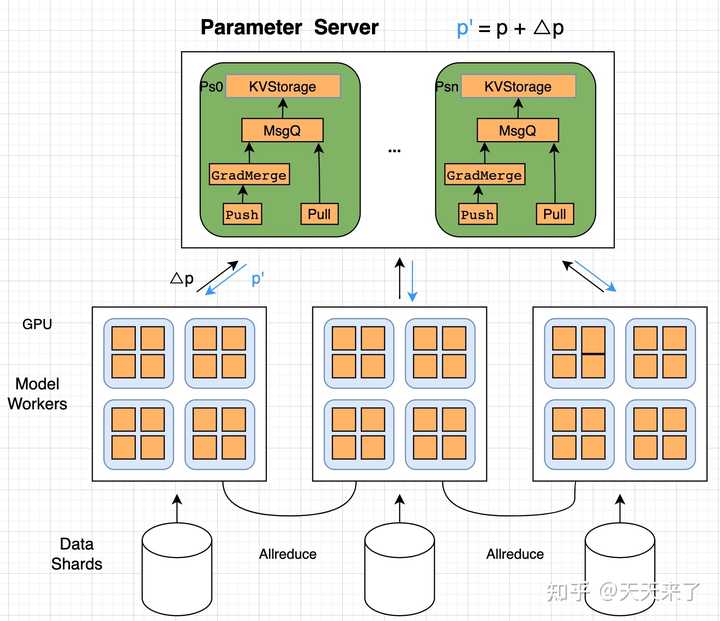 搜推广场景是如何进行大模型训练的，有哪些训练策略？ - 知乎