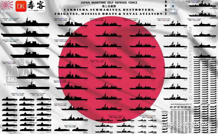 052D的吨位是不是还能继续放大？ - 知乎