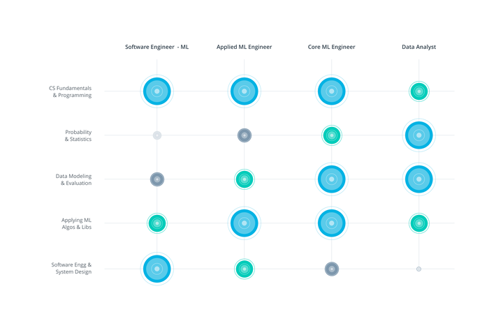 ML infrastructure engineer工作是如何的，需要一些什么背景知识? - 知乎