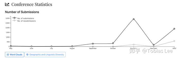 如何看待ACL发布的Rolling Review机制？ - 知乎