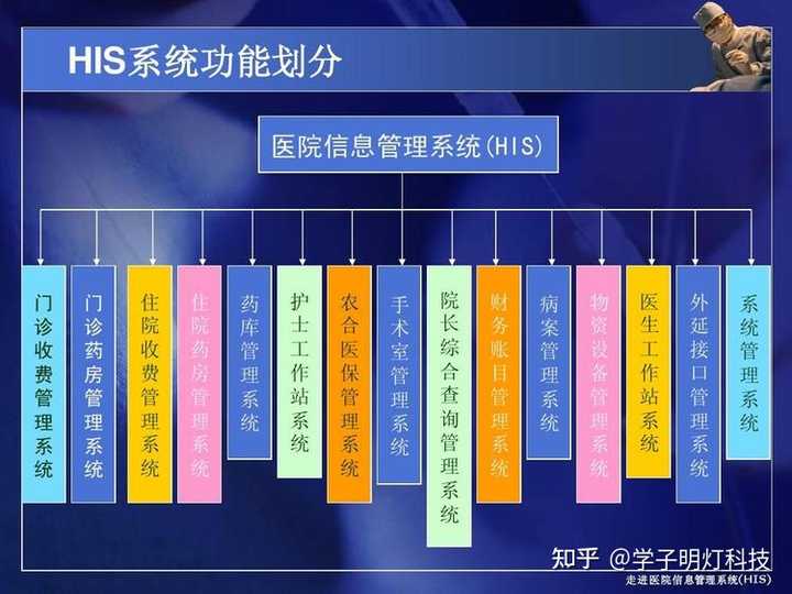 HIS系统是什么？ - 知乎