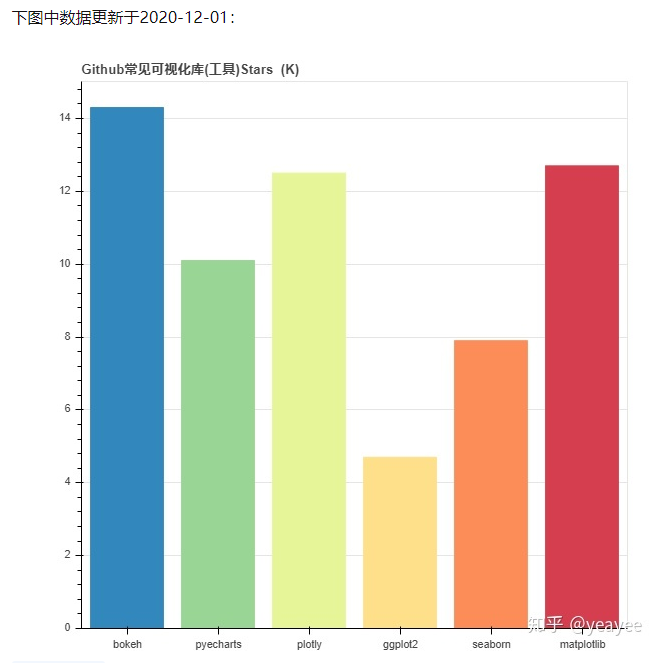 数据量较大时，python 如何加速 Matplotlib 的作图？ 知乎