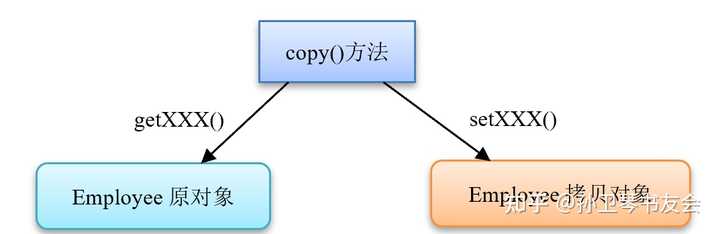 java 是如何实现动态代理的？ - 知乎