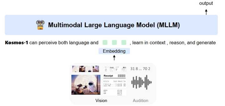 有没有大佬解读一下KOSMOS-1？ - 知乎