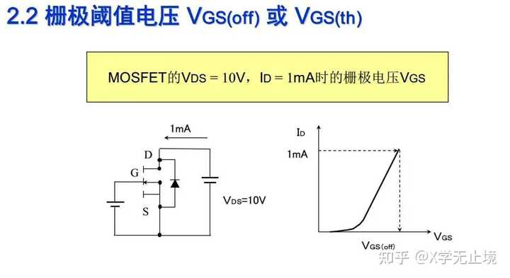 如何理解MOSFET的跨导gm? - 知乎