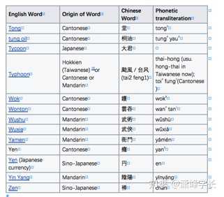 中式英语（Chinglish）和英美式英语（English）有何区别？ - 知乎