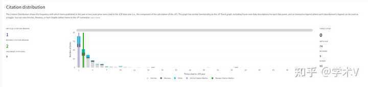 学术期刊的JCR分区和JIF分区有什么区别吗? - 知乎