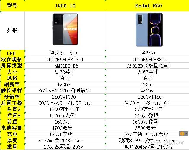 2023年入手iQOO10还值不值得？ - 知乎