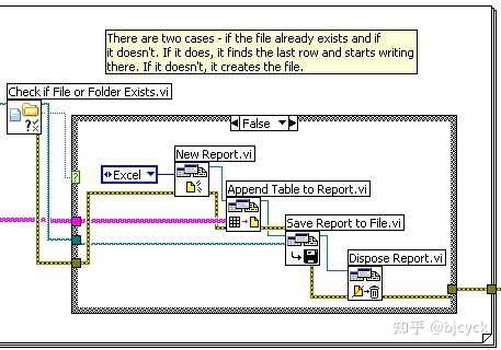 labview需要保存大量数据内容时如何实现？ - 知乎