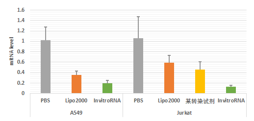 siRNA发挥作用？ - 知乎