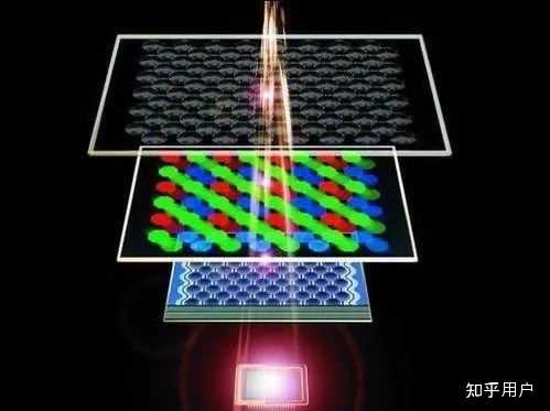 销声匿迹十多年的 CCD 相机为什么又火起来了，真的值得购买吗？ - 知乎