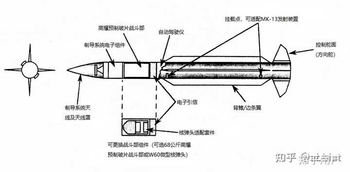 如何评价核猎鹰AIM-26(休斯公司研制的一种采用核战斗部的新型“猎鹰”空对空导弹)? - 知乎