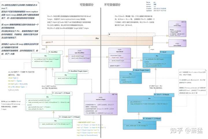 如何深入浅出地理解Rust中的Pin和Unpin? - 知乎