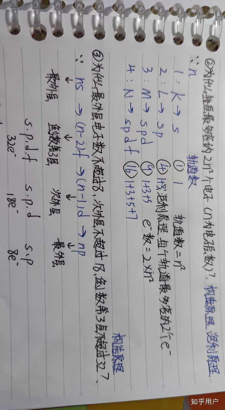 为什么原子每层最多能容纳2n2个电子怎么得出来的？ - 知乎