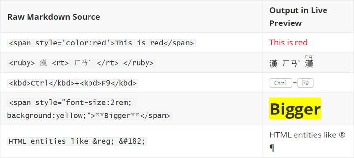 在Typora中，如何使用HTML标签？ - 知乎