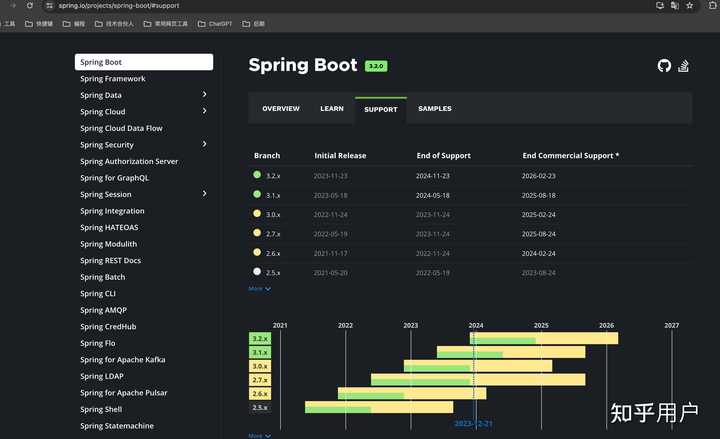 SpringBoot2 和 SpringBoot3 有什么区别？ - 知乎