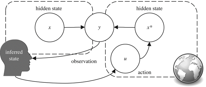 如何评价神经科学家Karl Friston的自由能原理和主动推断的时代意义？ - 知乎