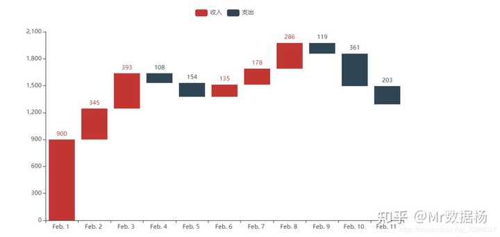 如何使用Python的Pyecharts制作漂亮的Bar 柱状、条形图？ - 知乎
