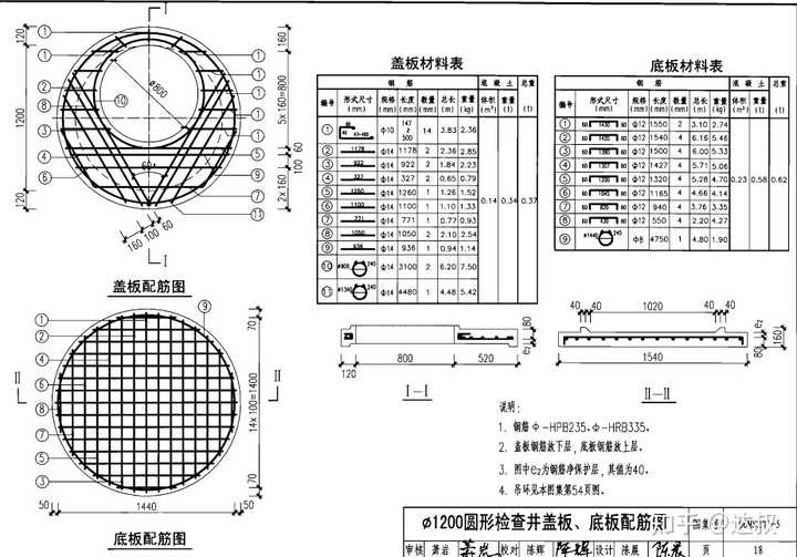 06MS201作废了现在用了什么图集代替? - 知乎
