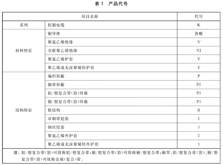 WDZ-KYJR的电缆中,KYJR是什么意思？ - 知乎