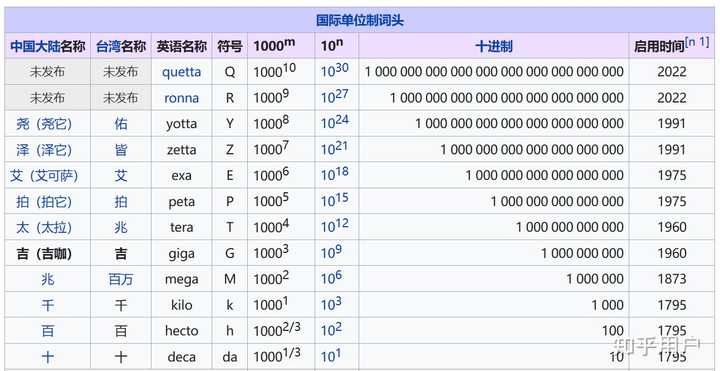 网线MHz与Mbps有什么区别？mhz是什么意思？mhz是干什么用的？ - 知乎