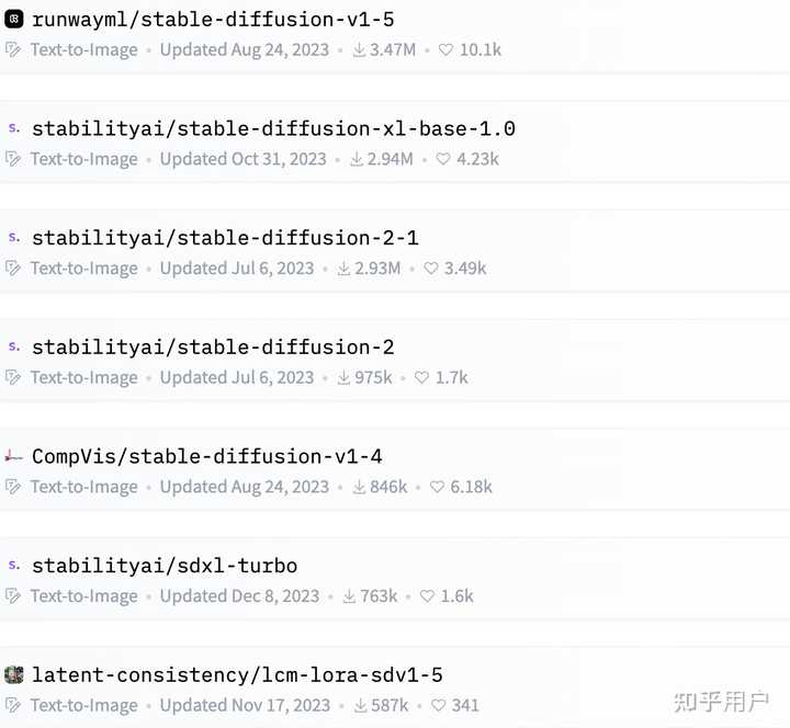 有没有人能详细介绍一下Stable Diffusion AI绘画？ - 知乎