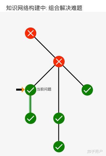 知能行考研数学是啥，怎么用啊? - 知乎