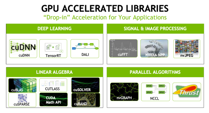 请问英伟达GPU的tensor core和cuda core是什么区别？ - 知乎
