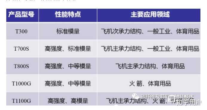 如何评价喜德盛 X-LAB 推出的整个车架都用了 T1100 碳纱的超轻公路车 RT9？ - 知乎