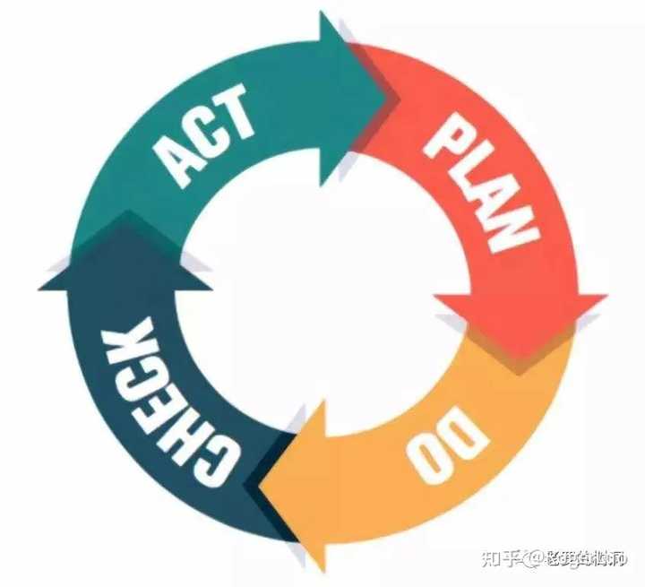 企业该如何制定 KPI 目标？ - 知乎