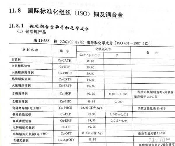 cu-etp1是什么铜，是咱们平时称呼的青铜吗？ - 知乎