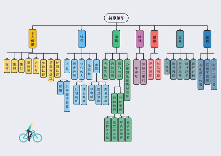 结构图怎么画最快最好看？ 知乎